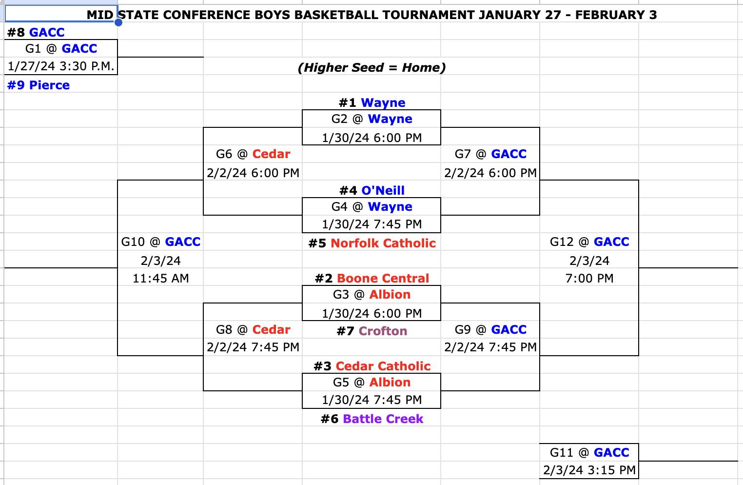 Pierce Public Schools - The Latest Bluejay Updates